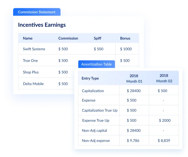 A Practical Guide to ASC 606 Sales Commissions